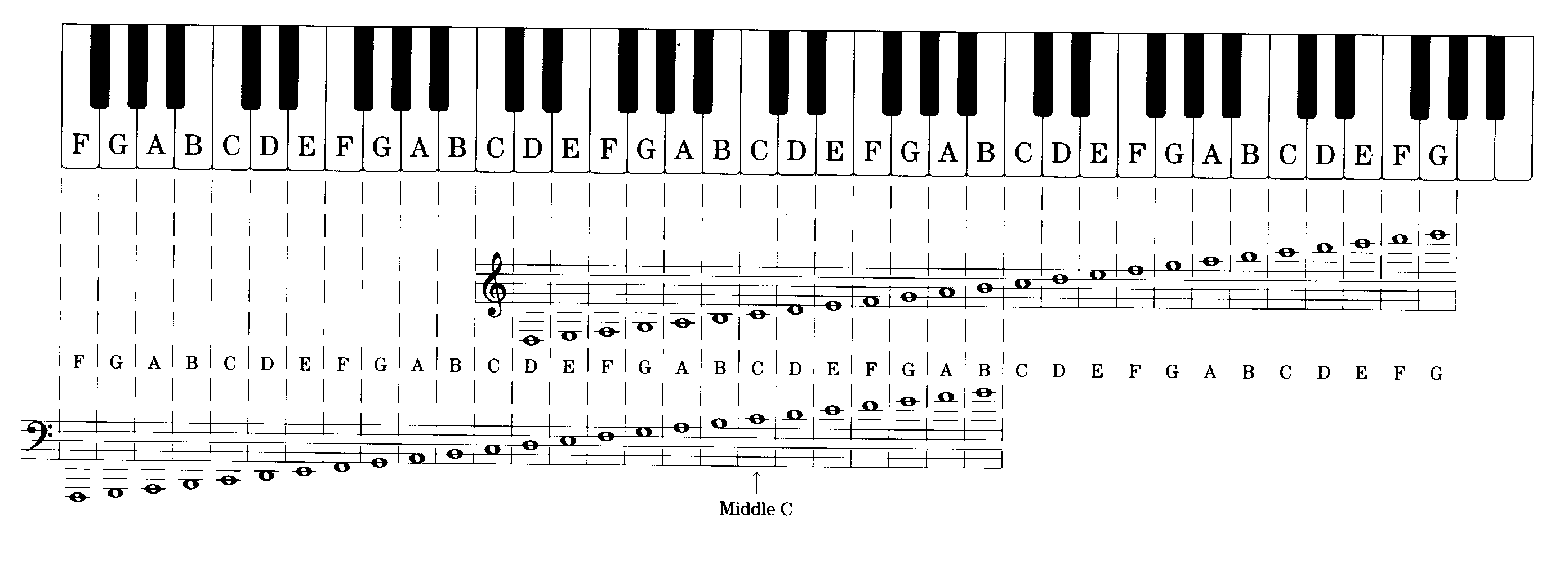 Free Photo Notes And Piano Instrument Music Notes Free Download