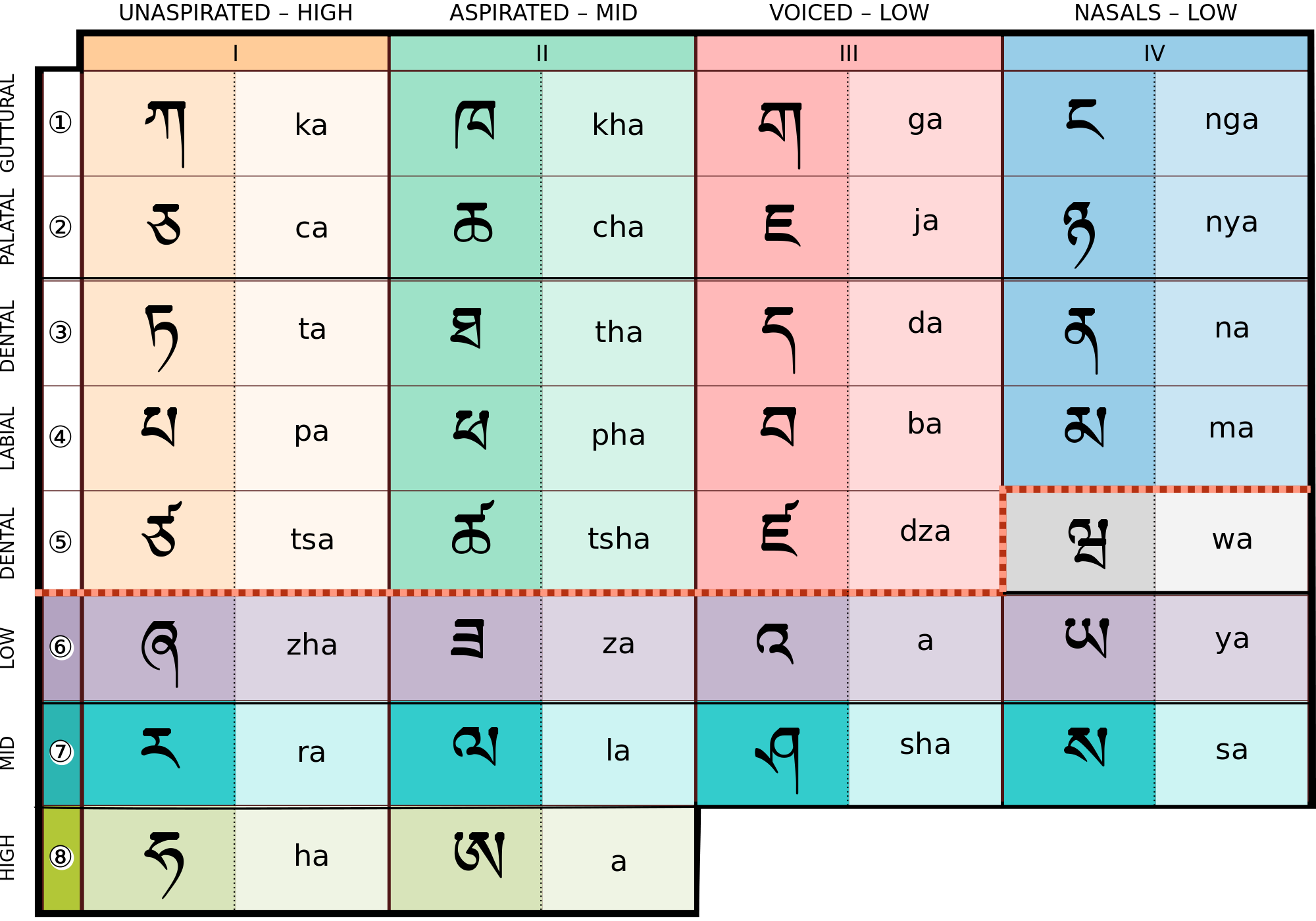 Free Photo Sanskrit Characters Pattern Ancient Numbers Table Free Photo Sanskrit Characters Pattern Ancient Numbers Table