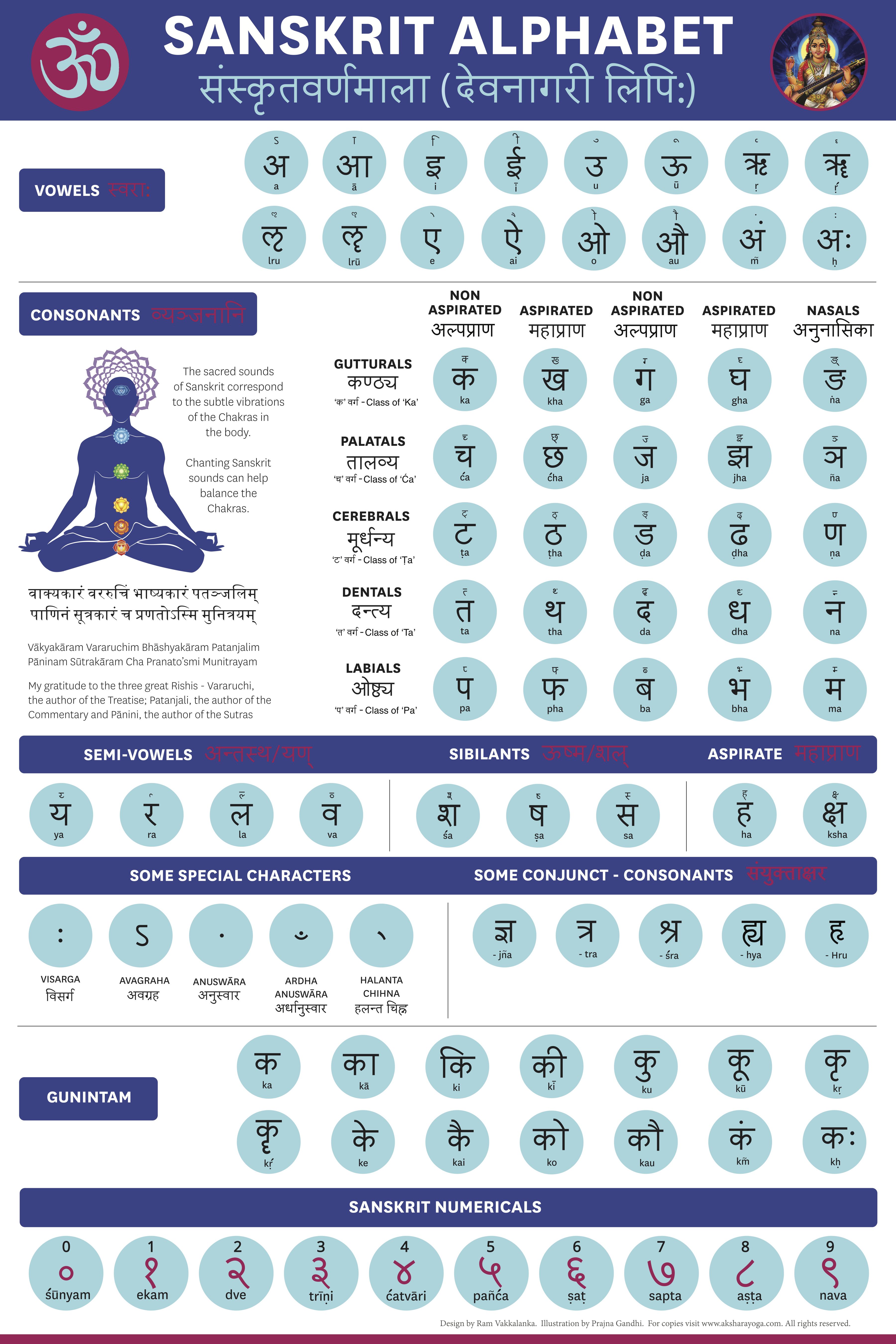 Free Photo Sanskrit Characters Pattern Ancient Numbers Table Free Photo Sanskrit Characters Pattern Ancient Numbers Table